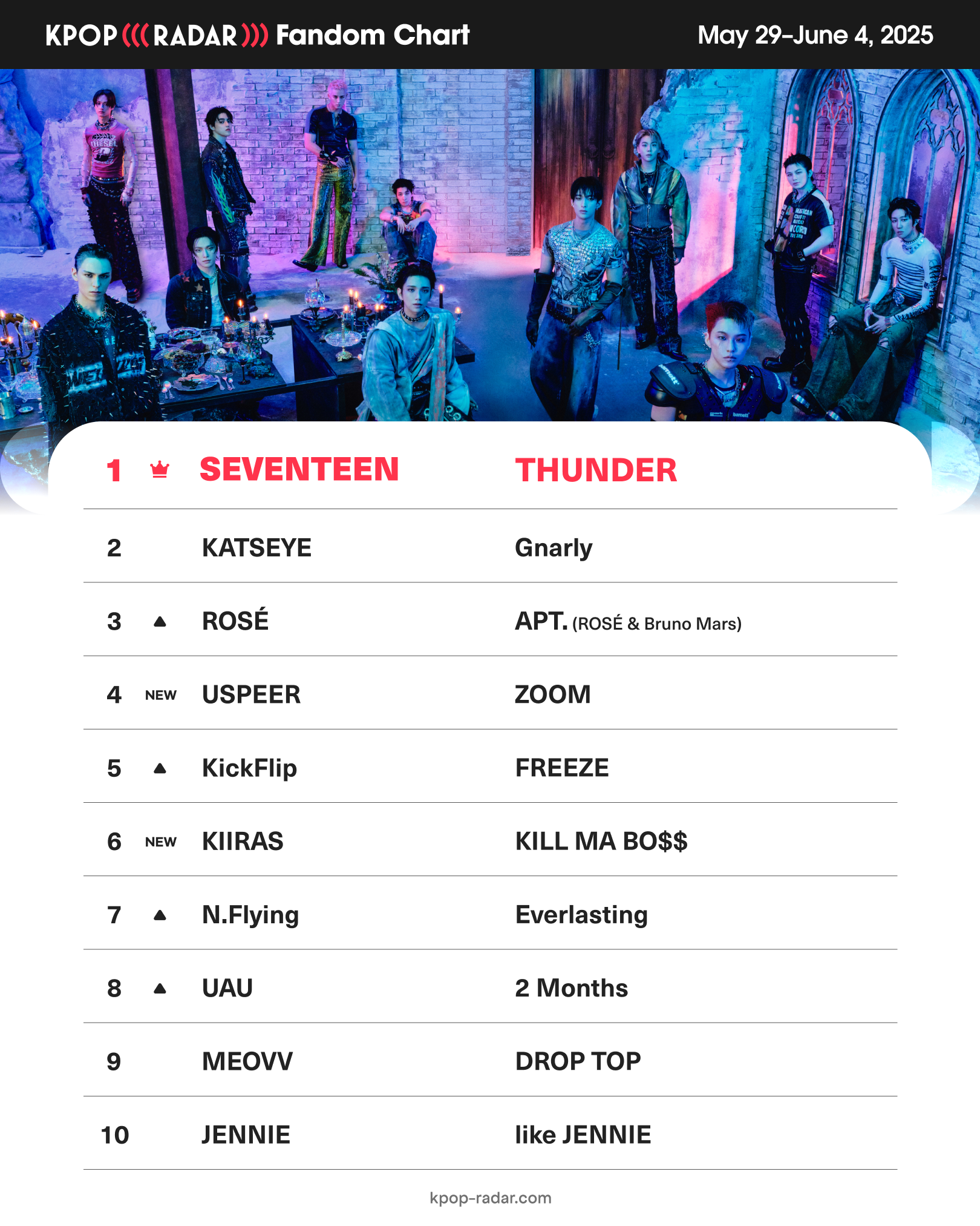 K-POP RADAR – KSTATION TV